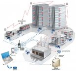 Remote utility reading system - Apator Powogaz